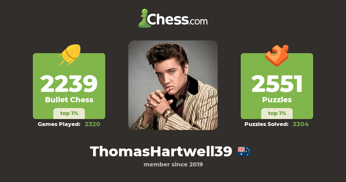 Thomas Hartwell (ThomasHartwell39) - Chess Profile - Chess.com