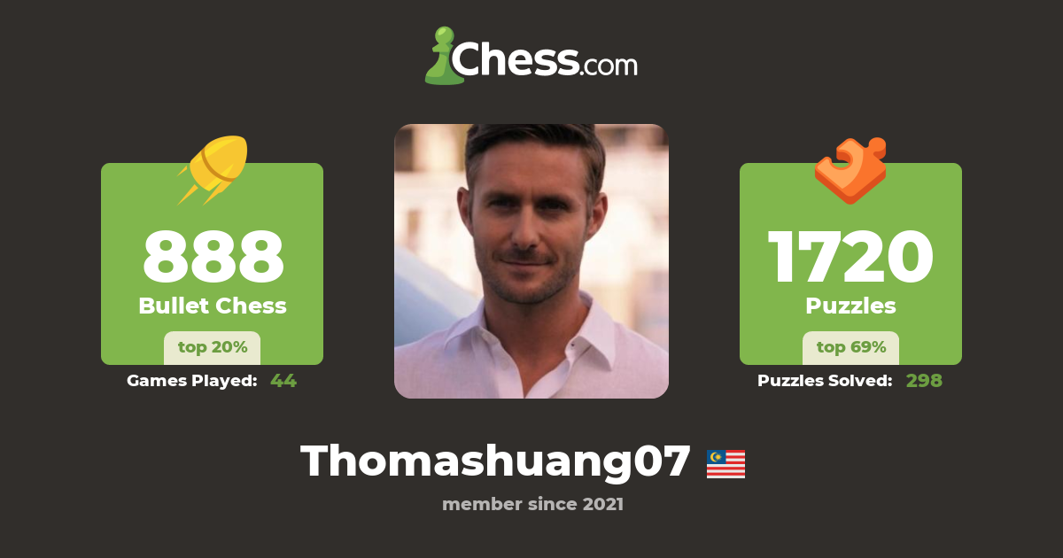 Thomas Huang (Thomashuang07) - Chess Profile - Chess.com