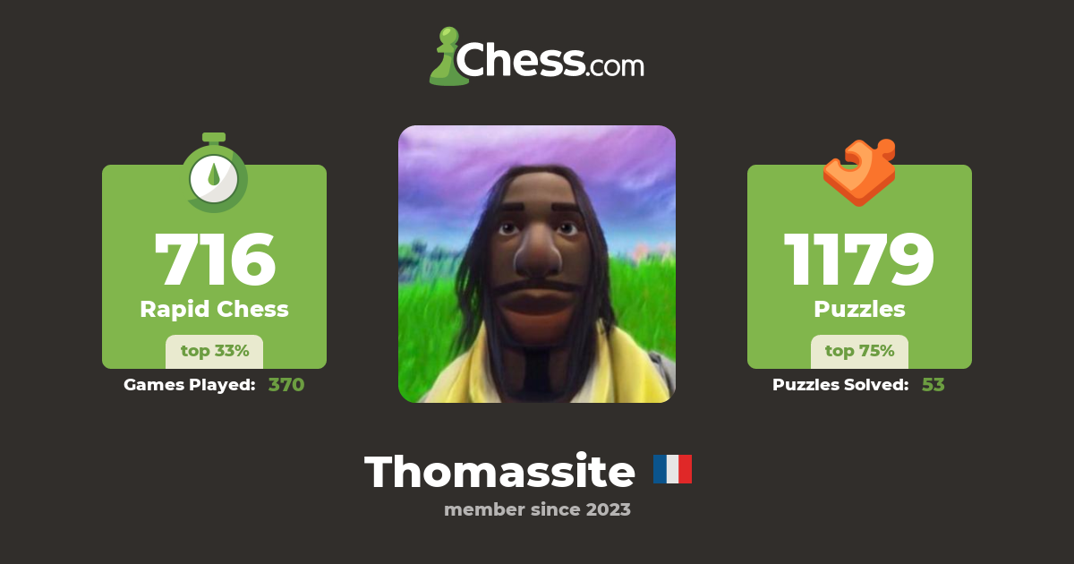 Thomassite - Chess Profile - Chess.com