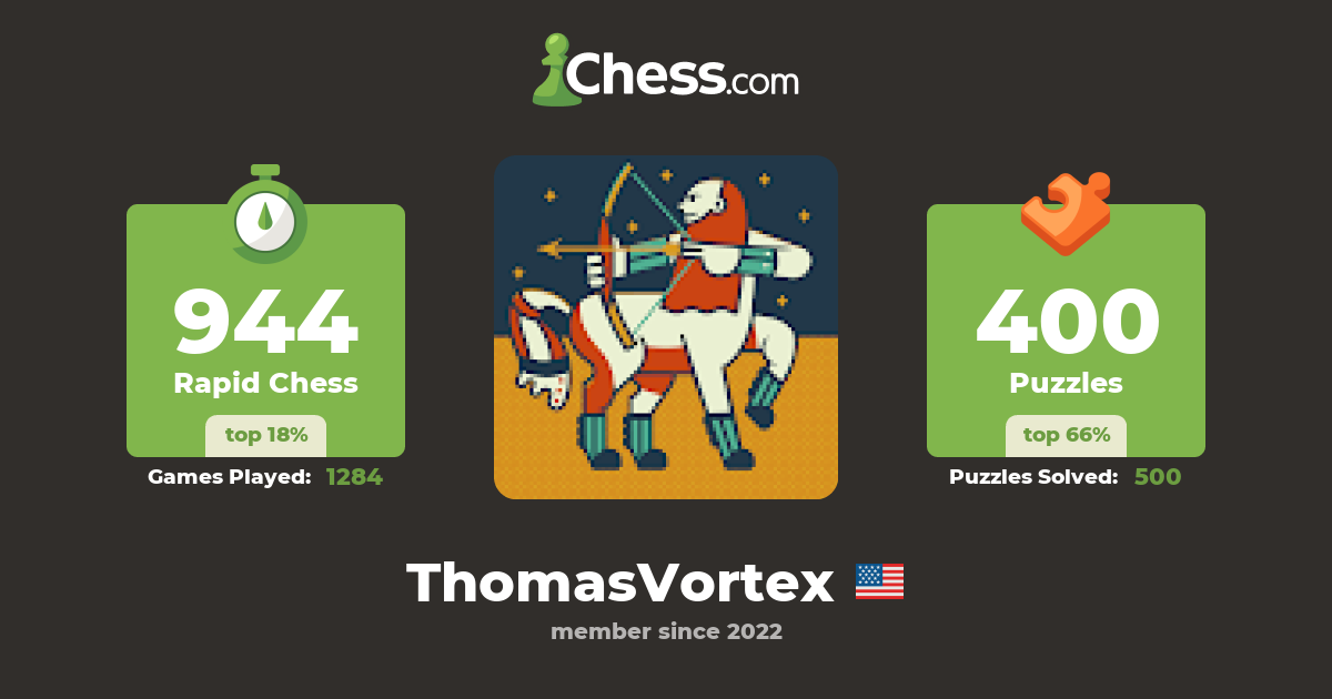 Thomas Liang (ThomasVortex) - Chess Profile - Chess.com