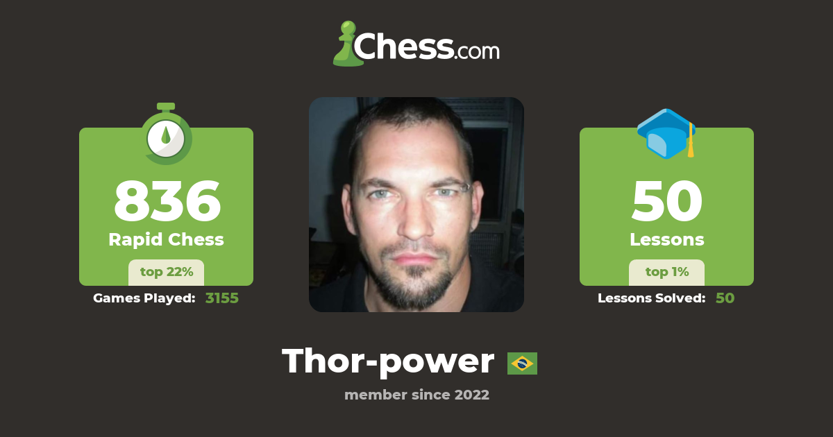 Thor-power - Chess Profile - Chess.com