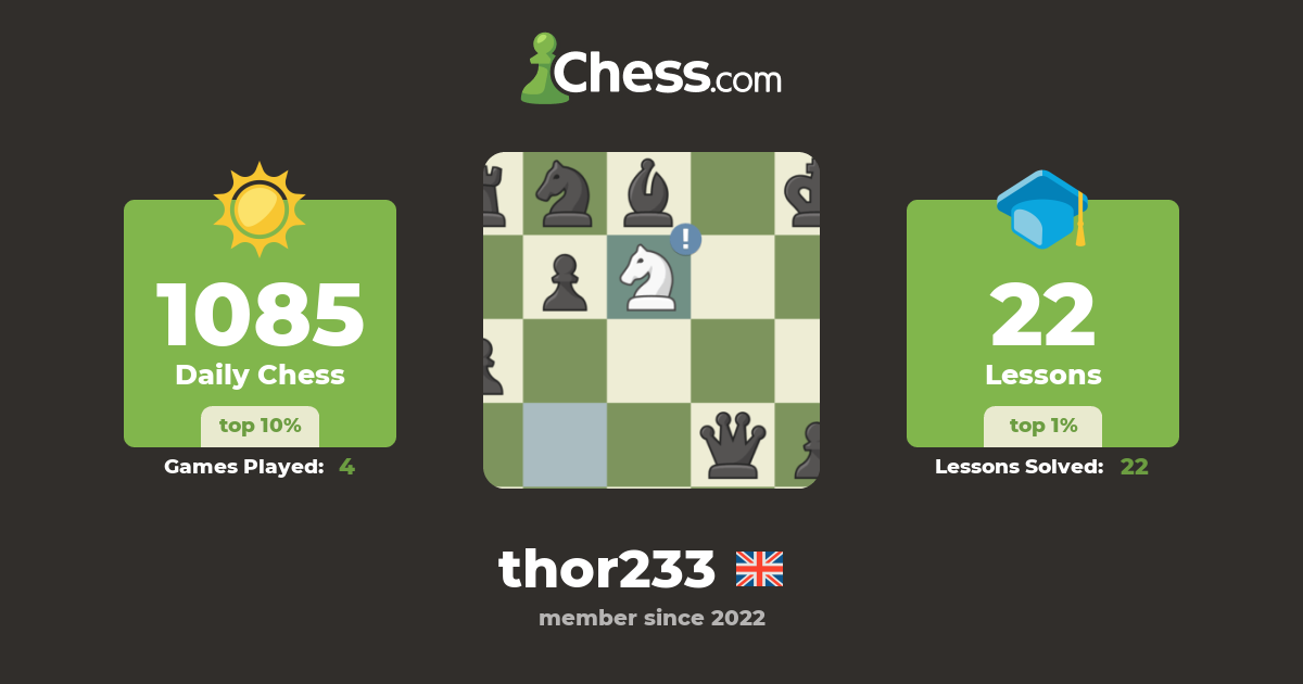 stephen Taylor (thor233) - Chess Profile - Chess.com