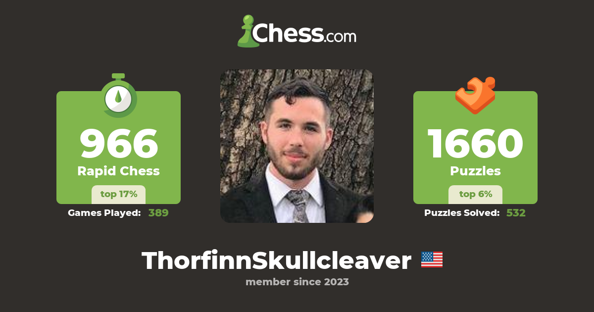 Elliot Loranger (ThorfinnSkullcleaver) - Chess Profile - Chess.com