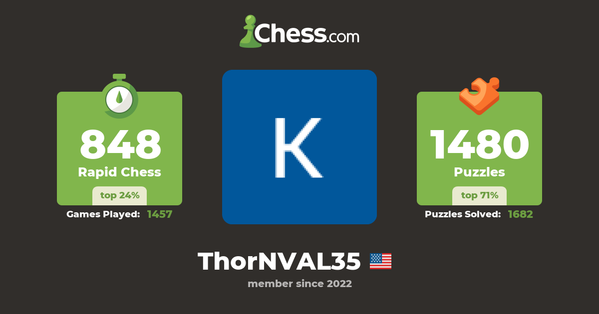Kyle Cheung (ThorNVAL35) - Chess Profile - Chess.com