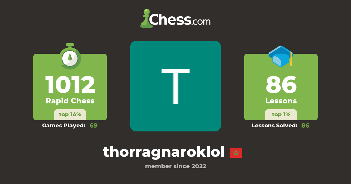 Thor Ragnarok (thorragnaroklol) - Chess Profile - Chess.com