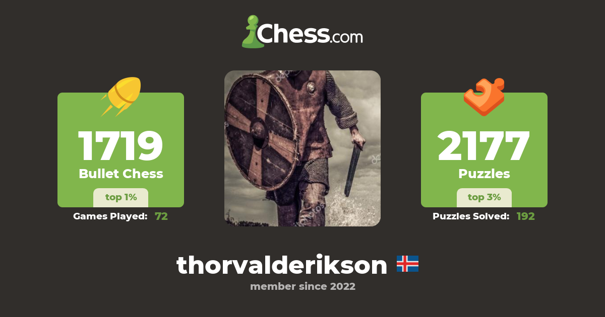 Thorvald Erikson (thorvalderikson) - Chess Profile - Chess.com