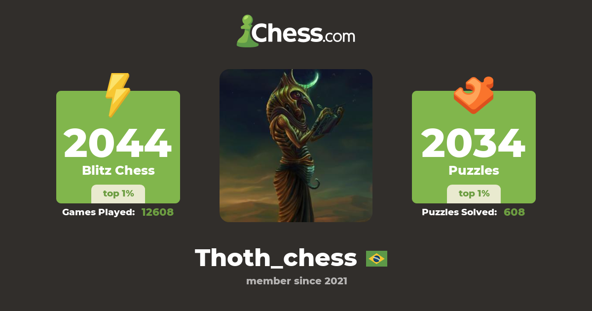 Odin (Thoth_chess) - Chess Profile - Chess.com