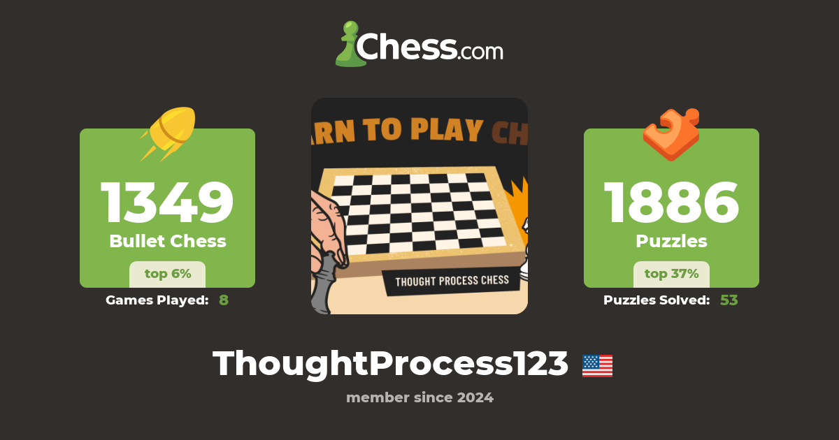 Thought Process (ThoughtProcess123) - Chess Profile - Chess.com