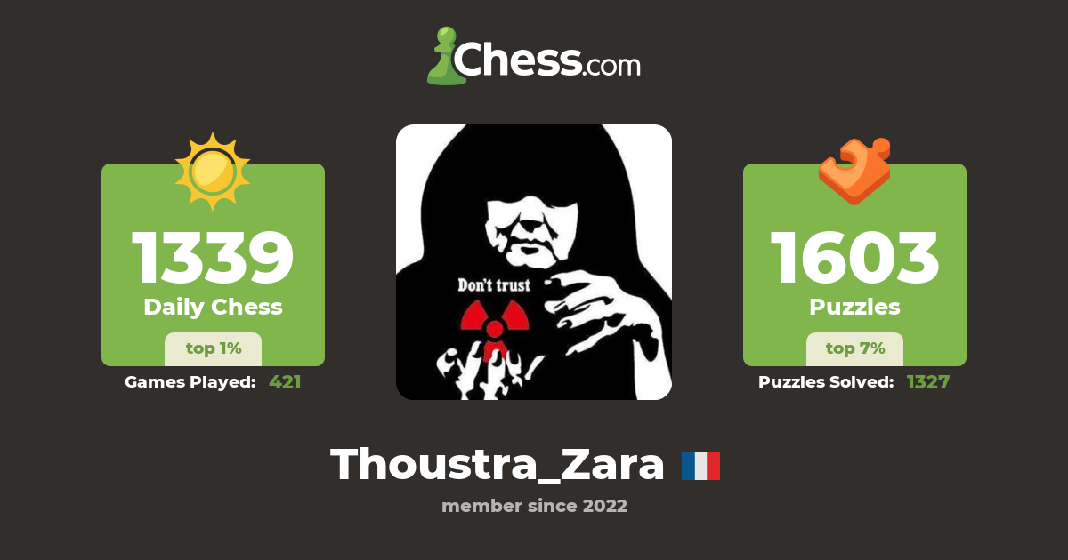 Thoustra_Zara - Chess Profile - Chess.com
