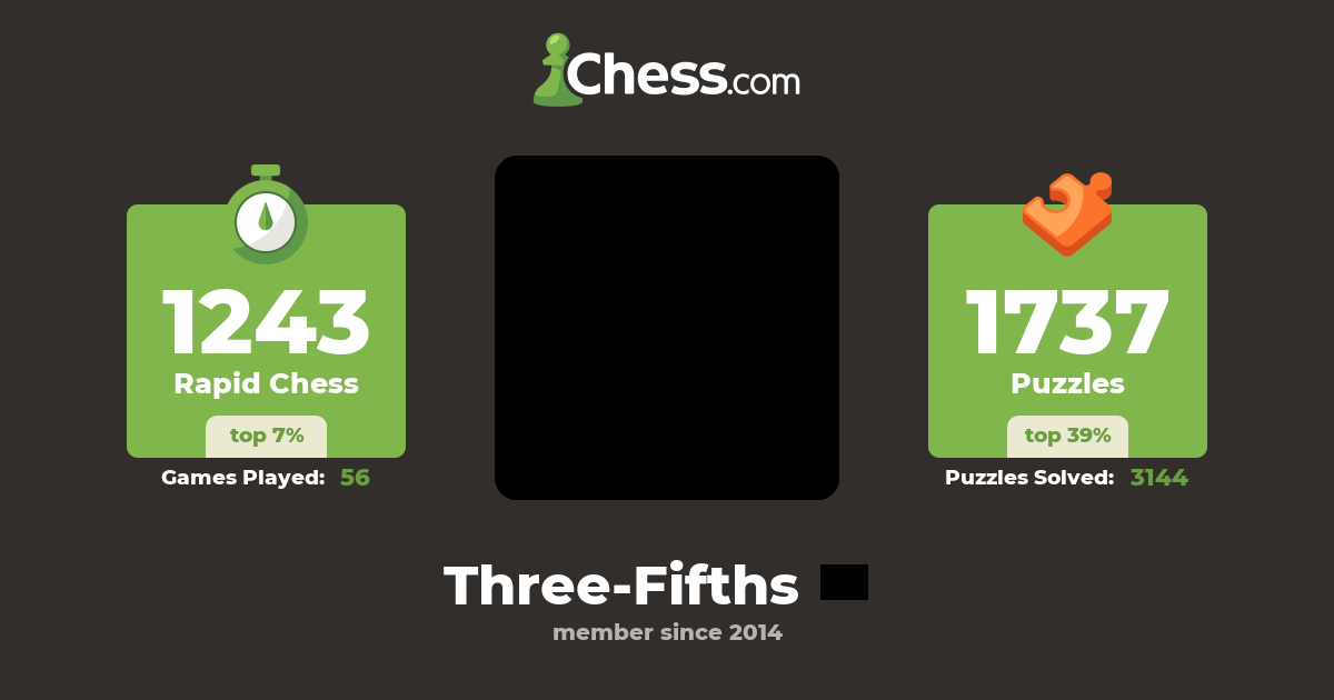 Three-Fifths - Chess Profile - Chess.com