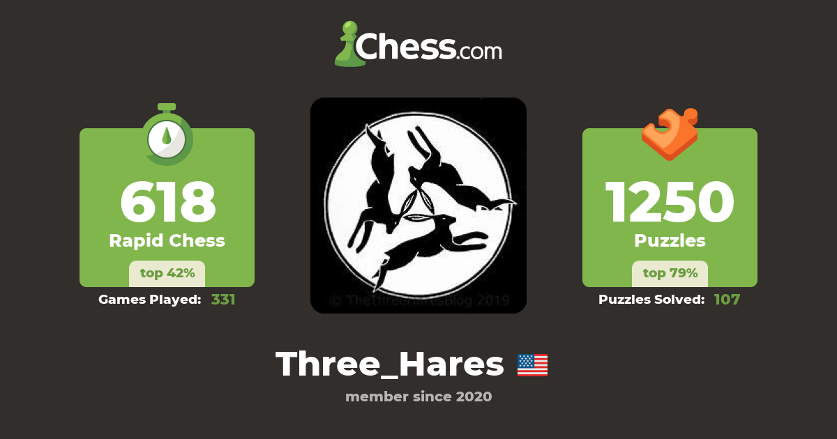 Three_Hares - Chess Profile - Chess.com