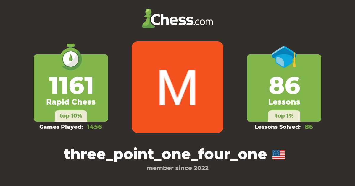 Mark Pytel (three_point_one_four_one) - Chess Profile - Chess.com