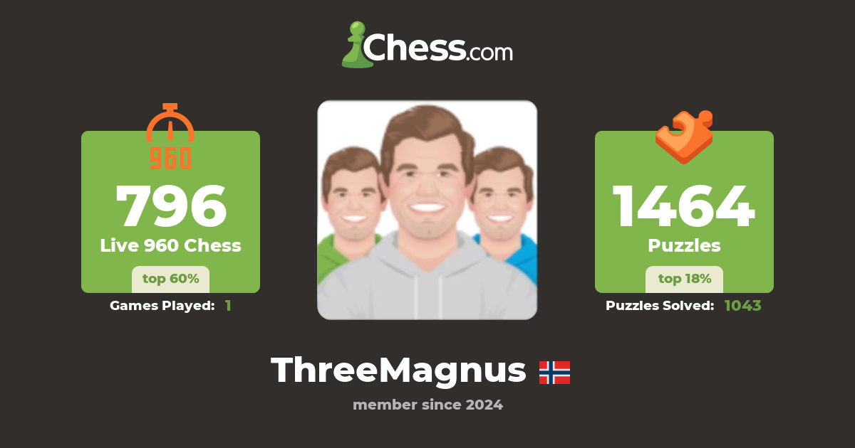 ThreeMagnus - Chess Profile - Chess.com