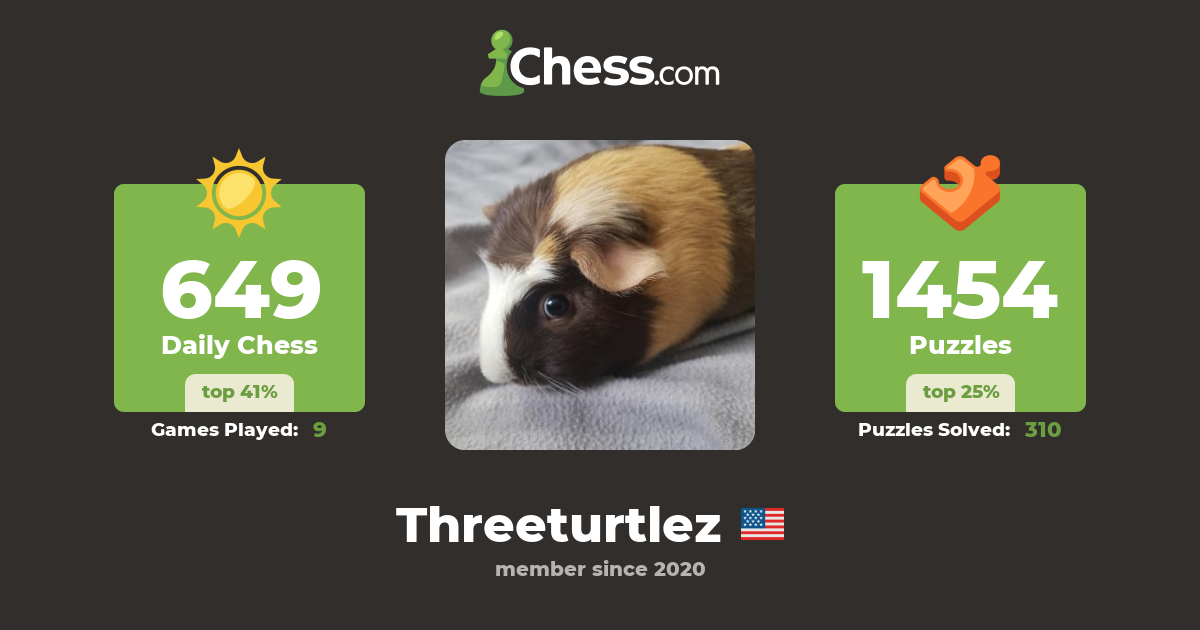 Threeturtlez - Chess Profile - Chess.com