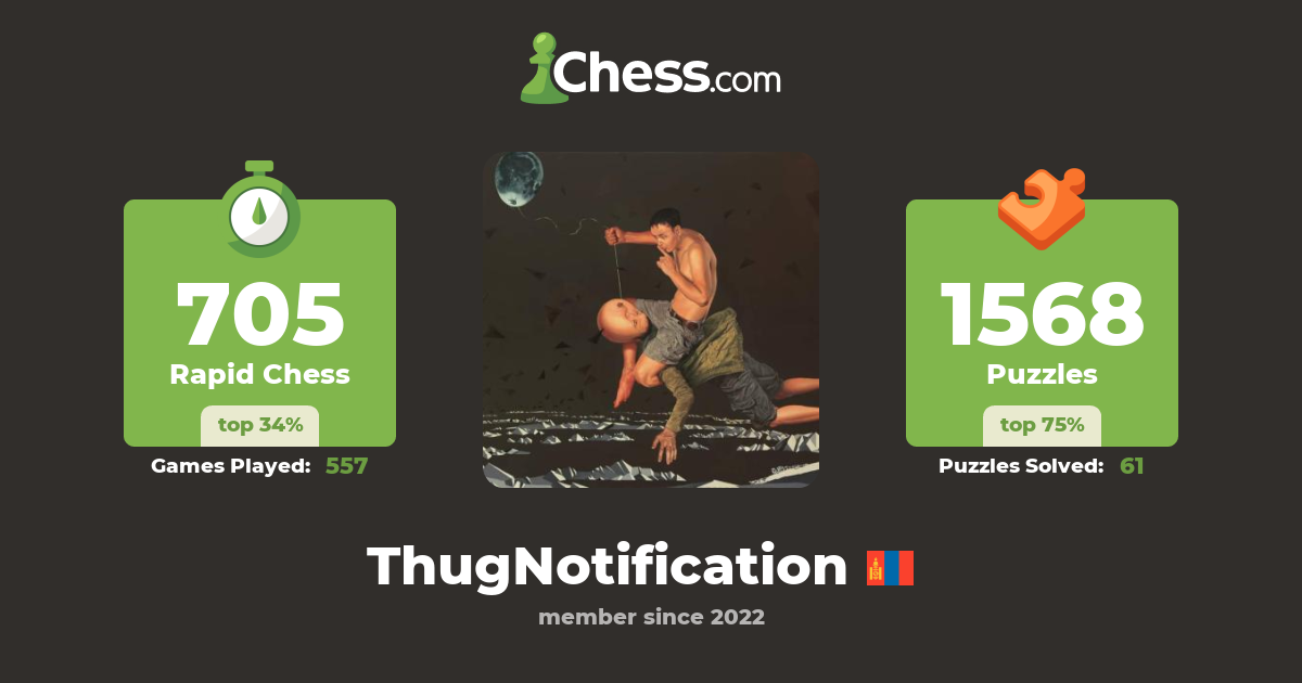 ThugNotification - Chess Profile - Chess.com