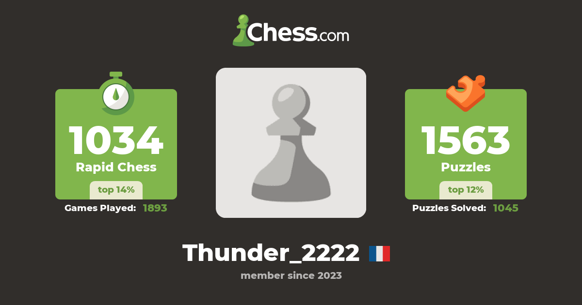 Thunder_2222 - Chess Profile - Chess.com