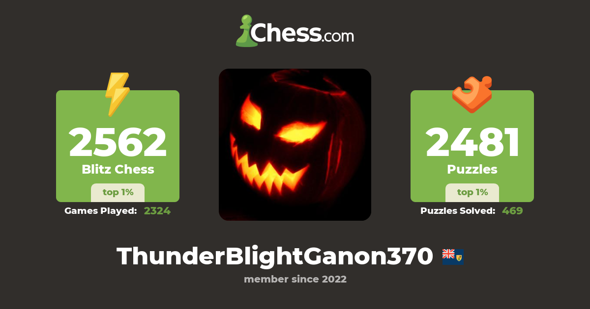 ThunderBlightGanon370 - Chess Profile - Chess.com