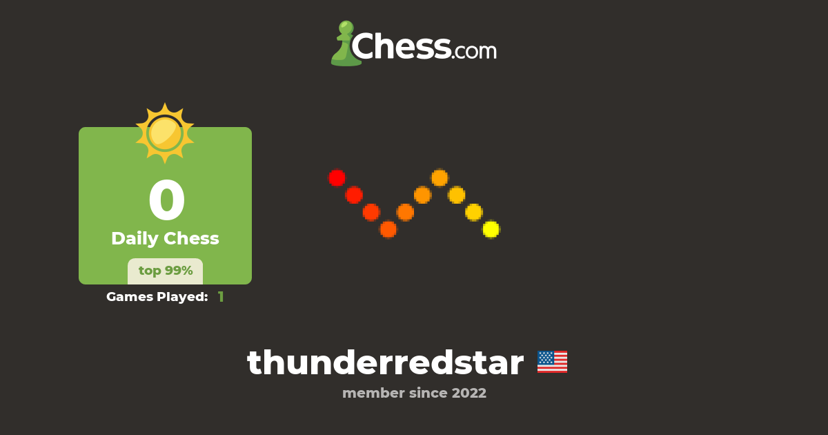 Thunder Red Star (thunderredstar) - Chess Profile - Chess.com