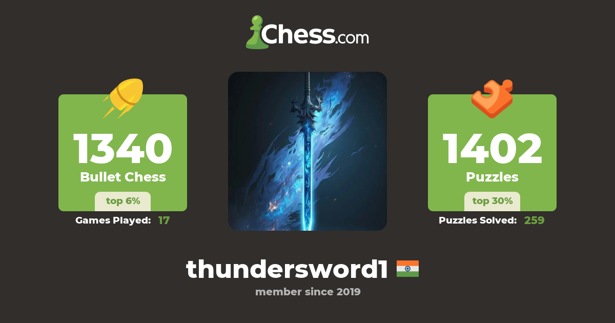thundersword1 - Chess Profile - Chess.com