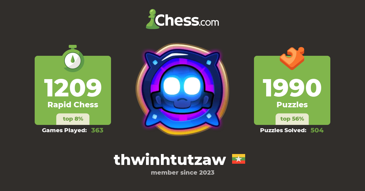 Thwin Htut Zaw (thwinhtutzaw) - Chess Profile - Chess.com