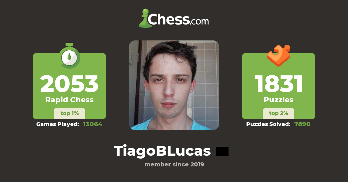 Tiago Lucas (TiagoBLucas) - Chess Profile - Chess.com