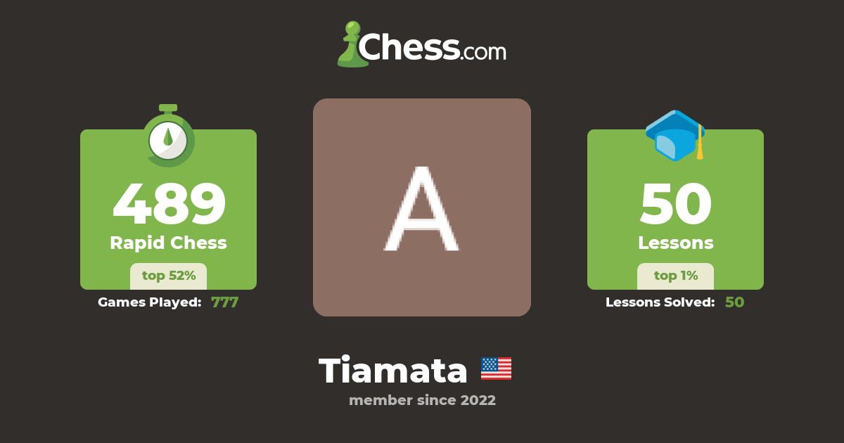 Alina Zhou (Tiamata) - Chess Profile - Chess.com