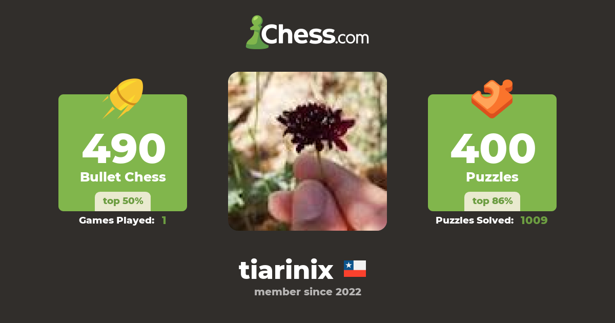 Tiara Ramirez Sabattin (tiarinix) - Chess Profile - Chess.com