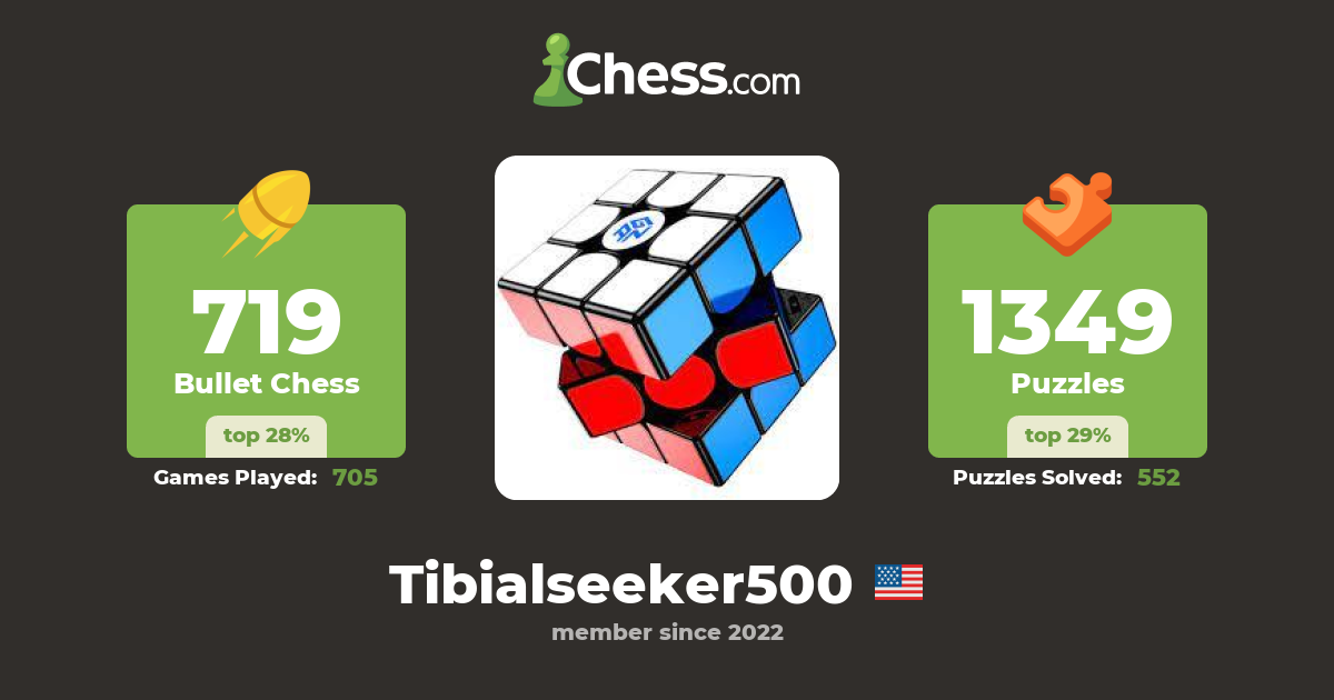 Tibialseeker500 - Chess Profile - Chess.com