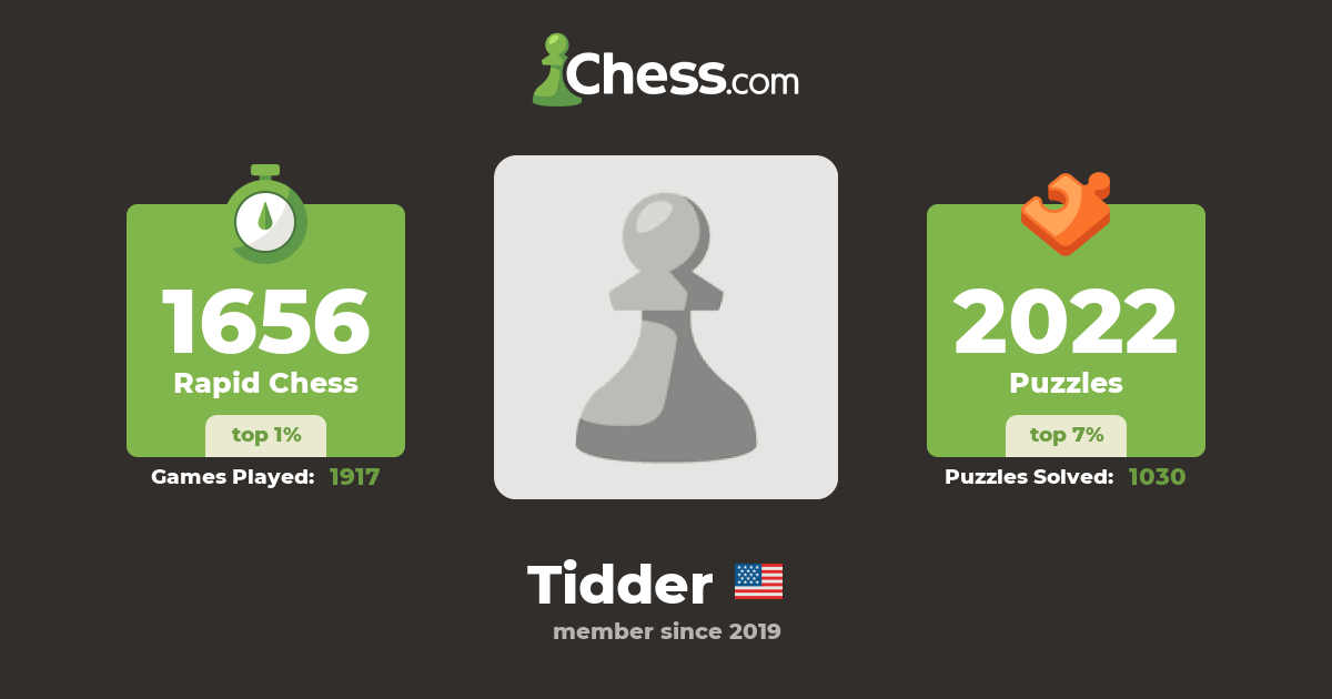 Tidder - Chess Profile - Chess.com