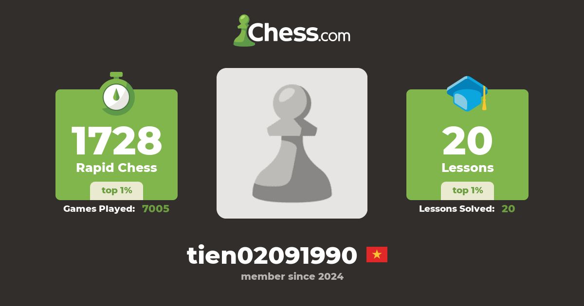 Tien Quach (tien02091990) - Chess Profile - Chess.com