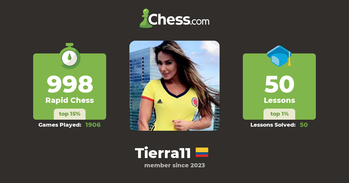 Tierra11 - Chess Profile - Chess.com