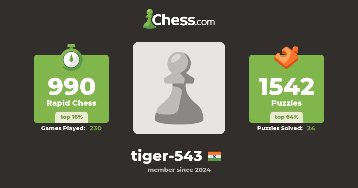 philip (tiger-543) - Chess Profile - Chess.com