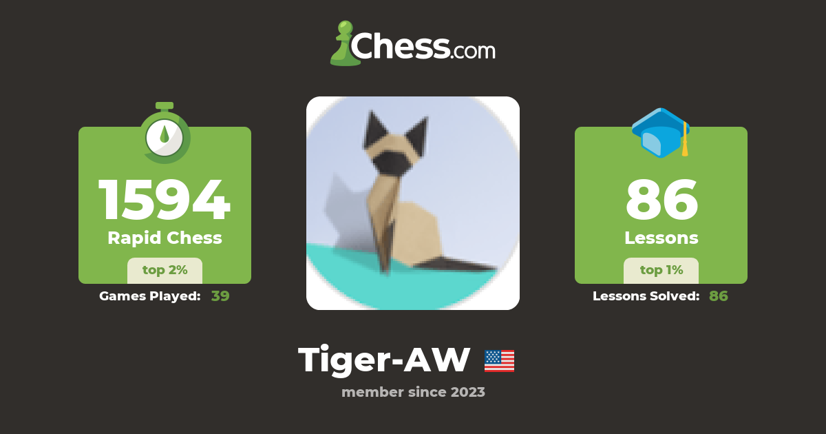 Anderson Woo (Tiger-AW) - Chess Profile - Chess.com