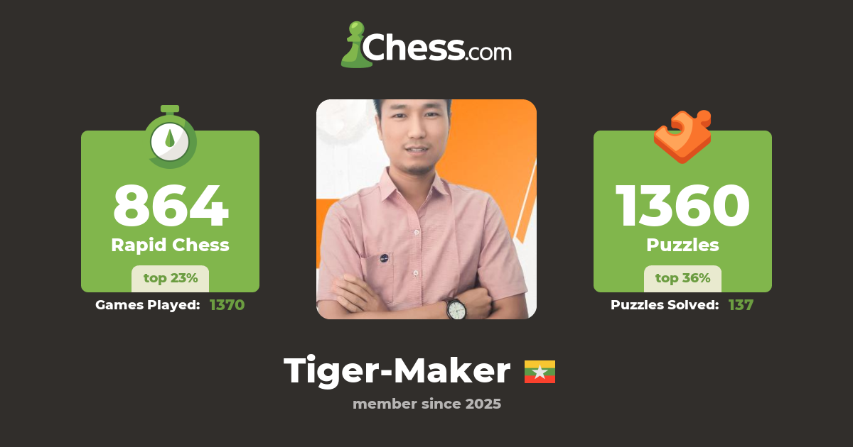 Mg Thant (Tiger-Maker) - Chess Profile - Chess.com