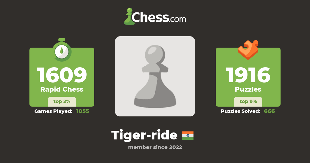 Tiger-ride - Chess Profile - Chess.com