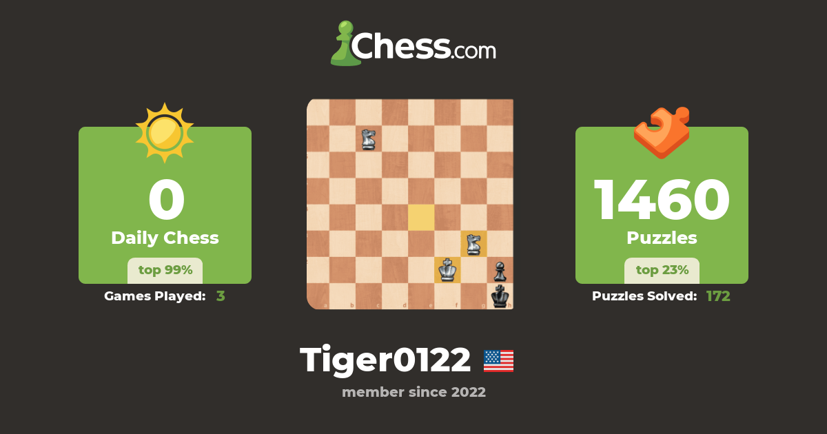 Tiger0122 - Chess Profile - Chess.com