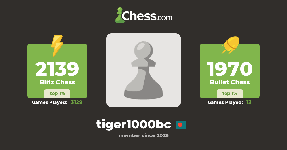 tiger1000bc - Chess Profile - Chess.com