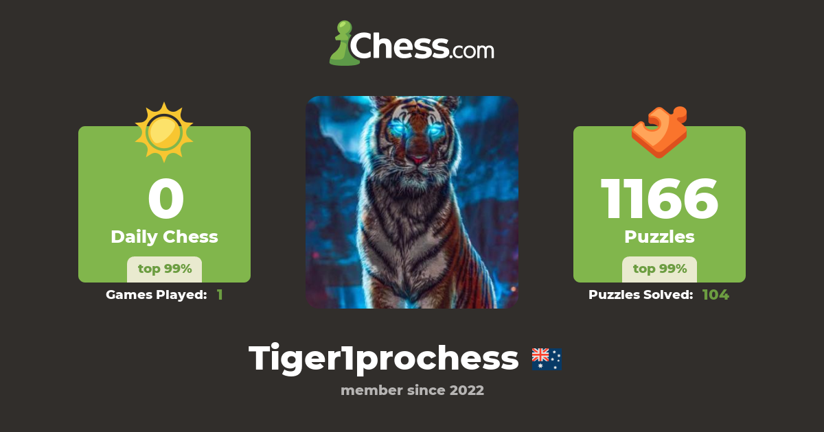 Tiger1prochess - Chess Profile - Chess.com