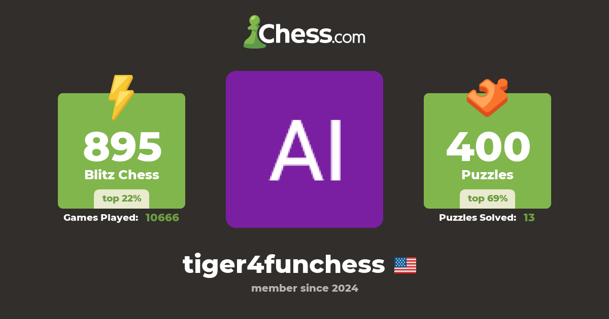 Tiger Ram (tiger4funchess) - Chess Profile - Chess.com