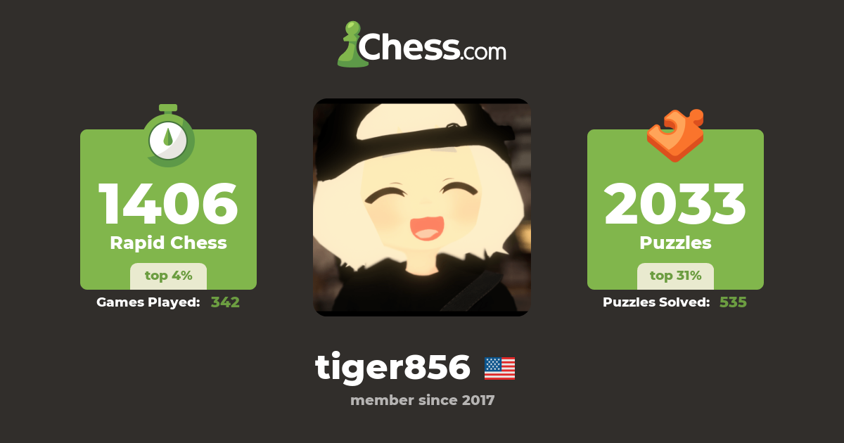 Jay See (tiger856) - Chess Profile - Chess.com