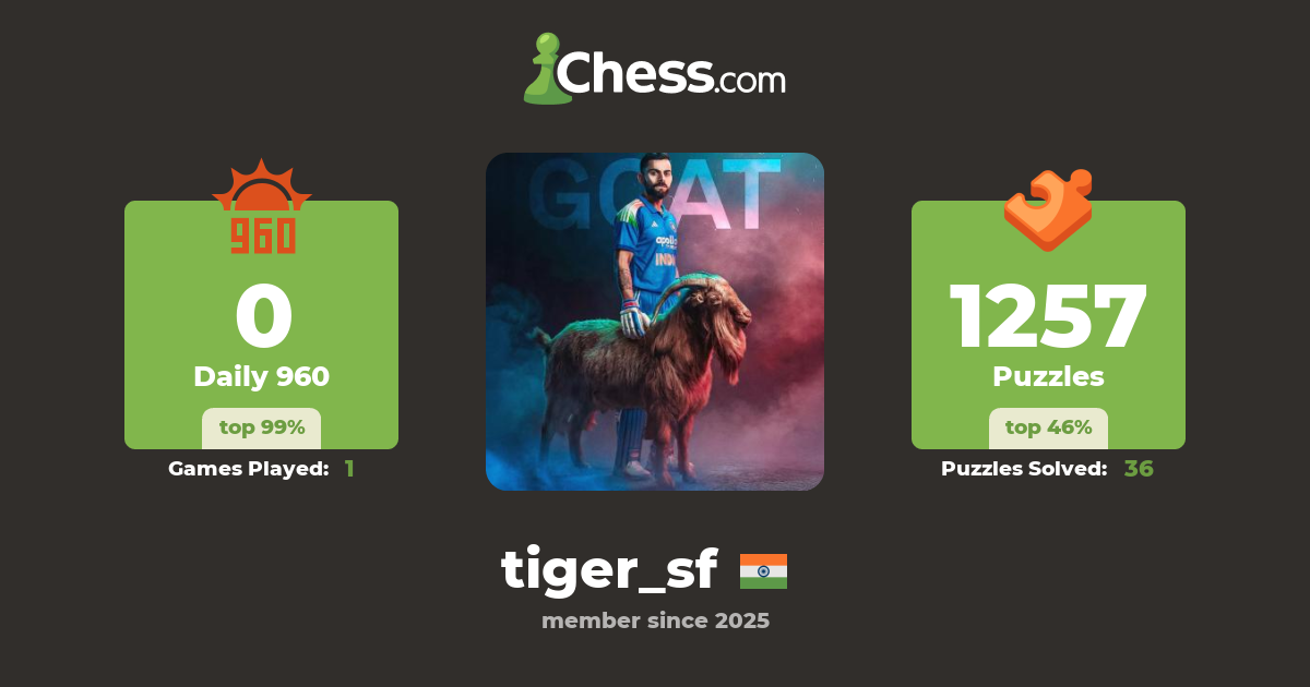 Samim Raja (tiger_sf) - Chess Profile - Chess.com