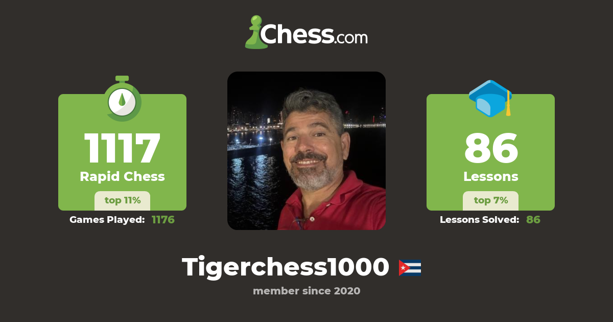Tigerchess1000 - Chess Profile - Chess.com