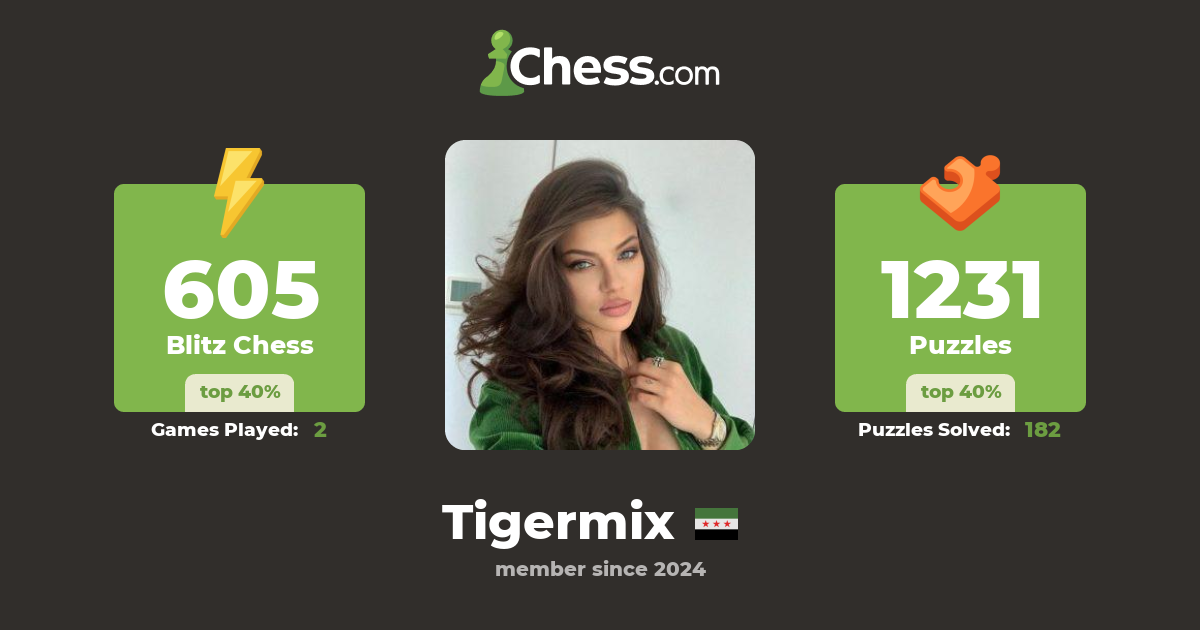 Violet sy (Tigermix) - Chess Profile - Chess.com