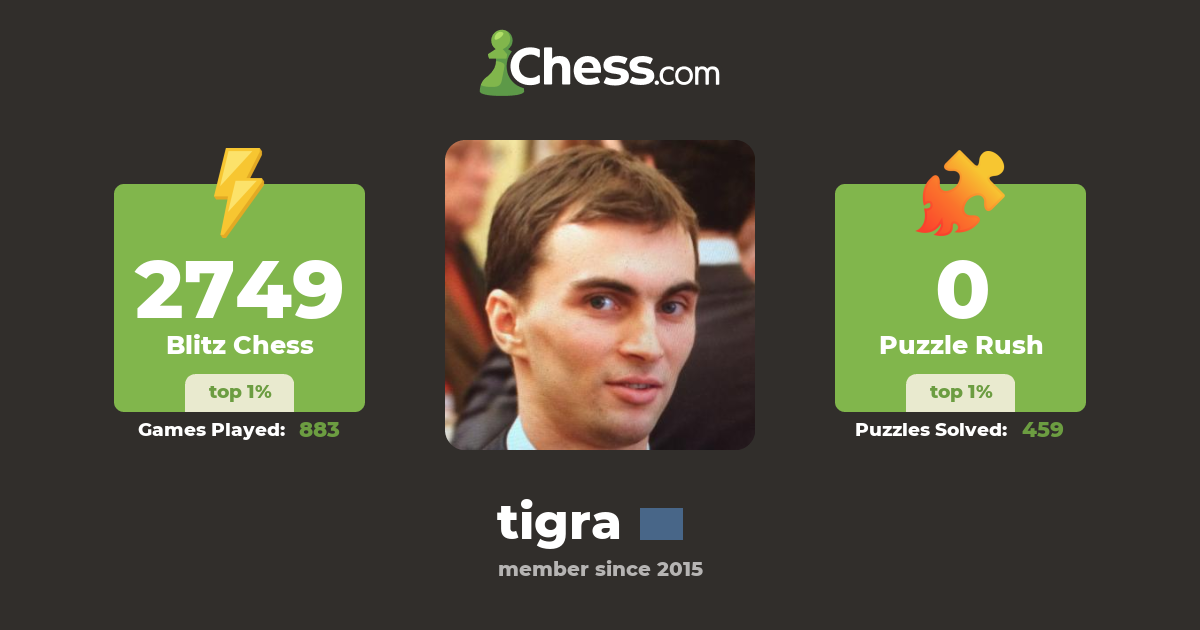 GM Boris Savchenko (tigra) - Chess Profile - Chess.com