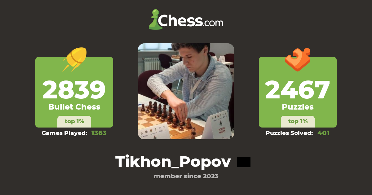 FM Tikhon Popov (Tikhon_Popov) - Chess Profile - Chess.com