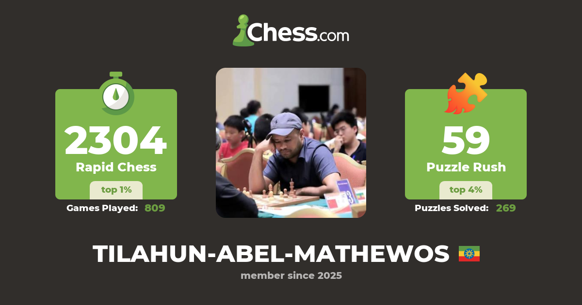CM Abel Mathewos Tilahun (TILAHUN-ABEL-MATHEWOS) - Chess Profile ...