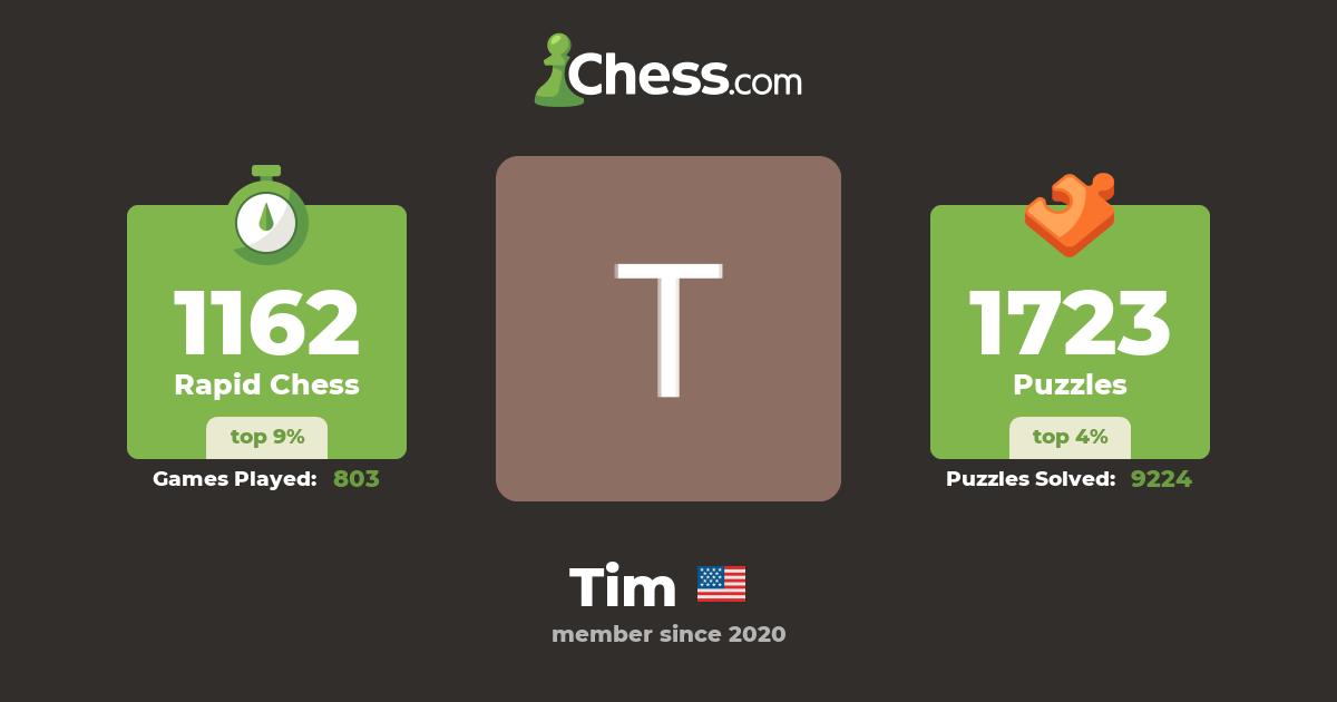 Tim (Tim) - Chess Profile - Chess.com