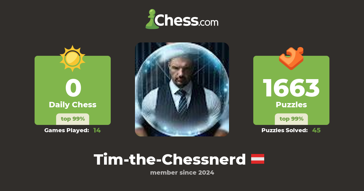 Miro Nik (Tim-the-Chessnerd) - Chess Profile - Chess.com