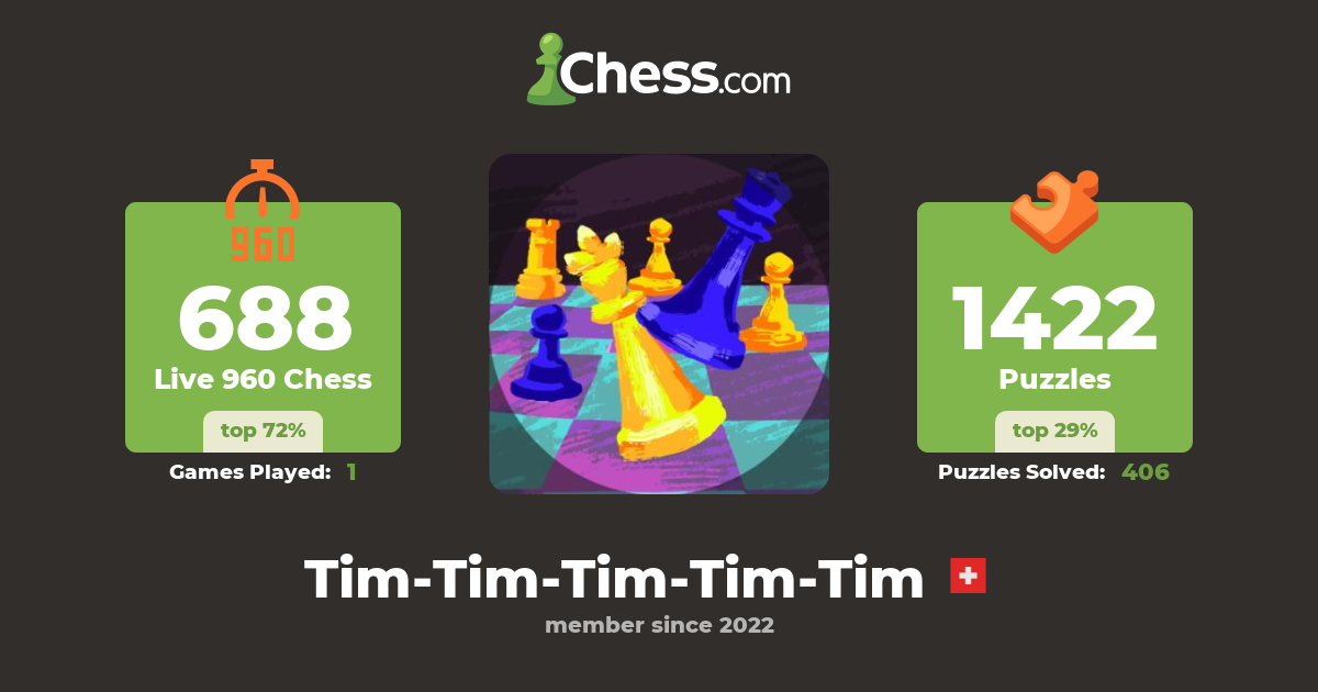 Тимофей Dobrovolsky (Tim-Tim-Tim-Tim-Tim) - Chess Profile - Chess.com