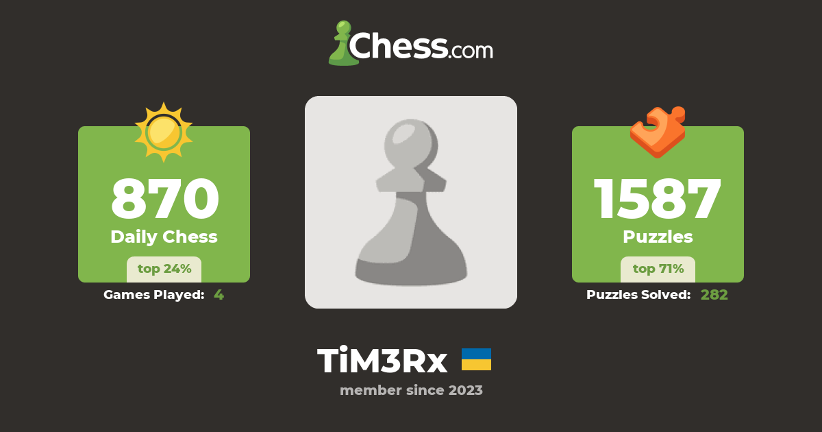 TiM3Rx - Chess Profile - Chess.com